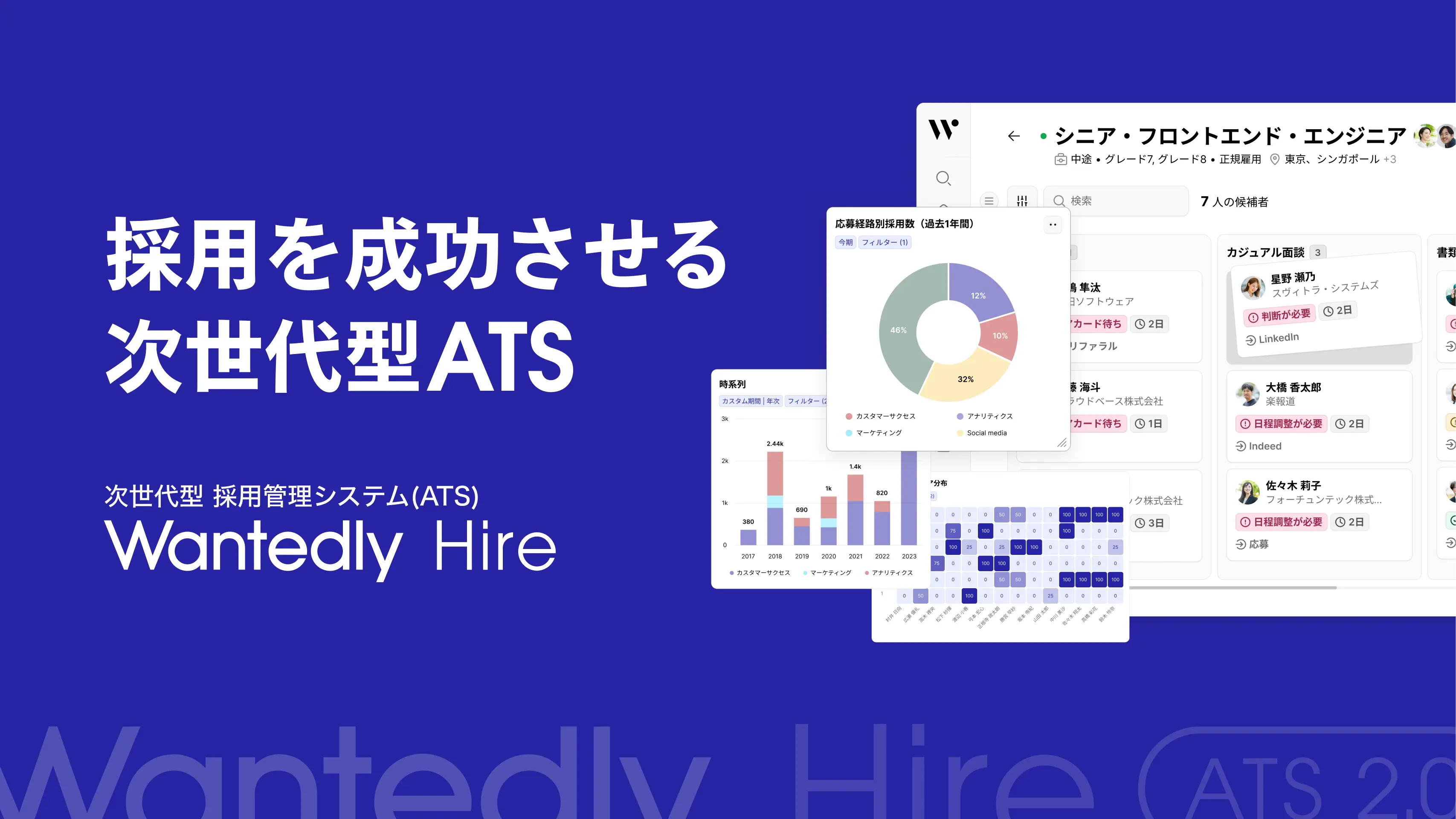 次世代型・採用管理システム Wantedly Hire ウォンテッドリー・ハイアー